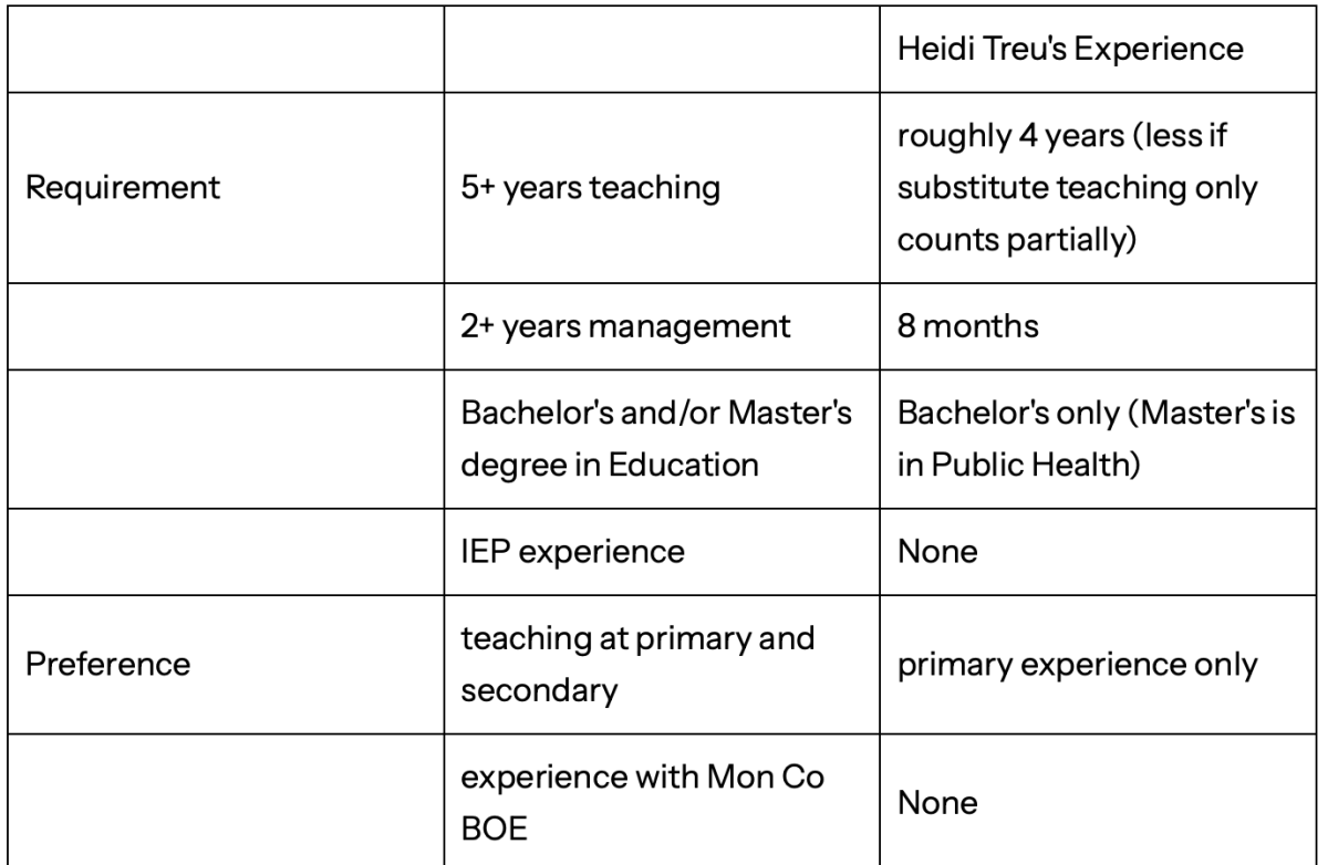 Heidi Treu’s Lack of Qualifications – Voices of West Virginia Academy